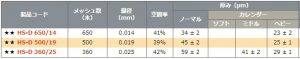 ASADA MESH | 泰毅株式会社
